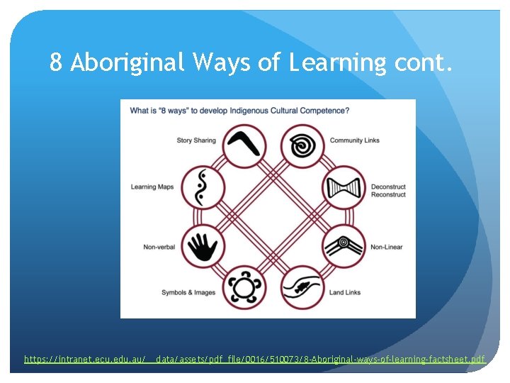 ETP 220 Learning Strategies Week 2 Session Overview