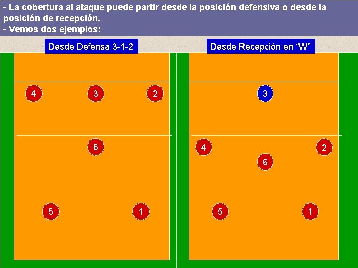VOLEYBOL COBERTURA AL ATAQUE KIII INTRODUCCIN El voleibol