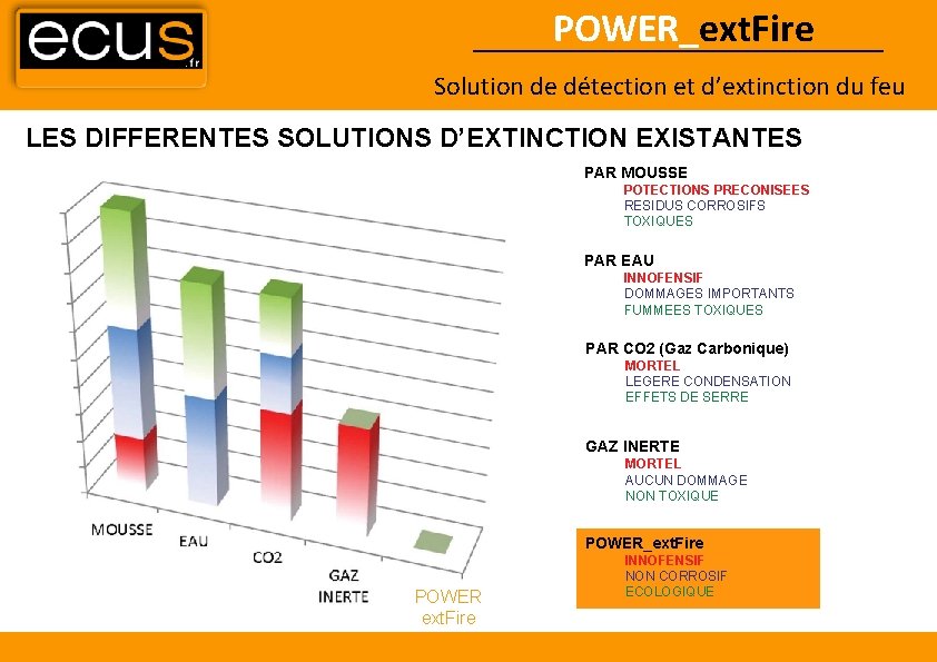 POWERext Fire Solution de dtection et dextinction du