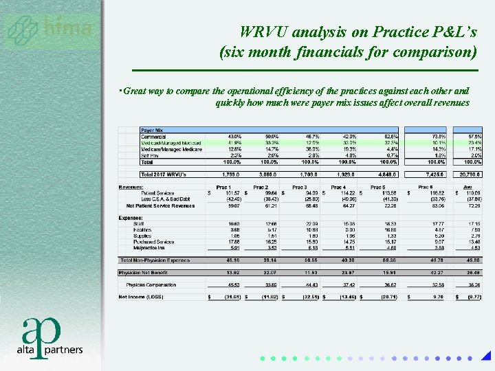 Tips and Traps when Using WRVUs to Measure