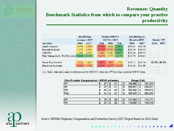 Tips and Traps when Using WRVUs to Measure