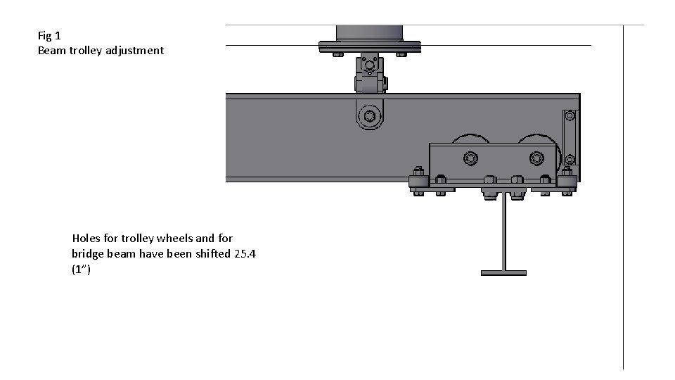 Beam Trolley Requirements 1 Guide rollers on Ash