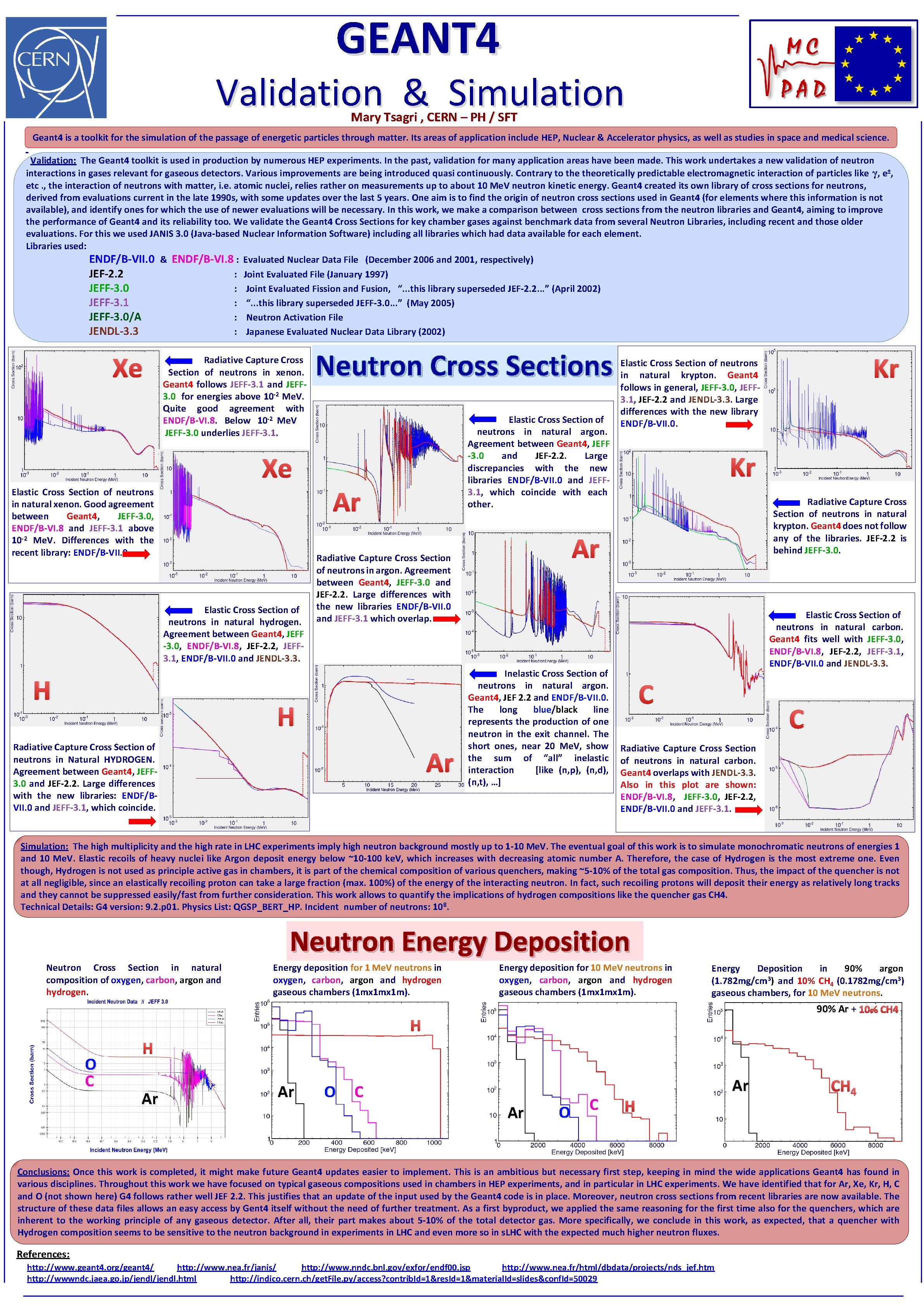 GEANT 4 Validation Simulation Mary Tsagri CERN PH