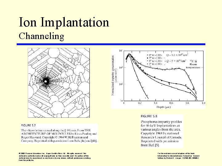 Introduction to Microelectronic Fabrication by Richard C Jaeger