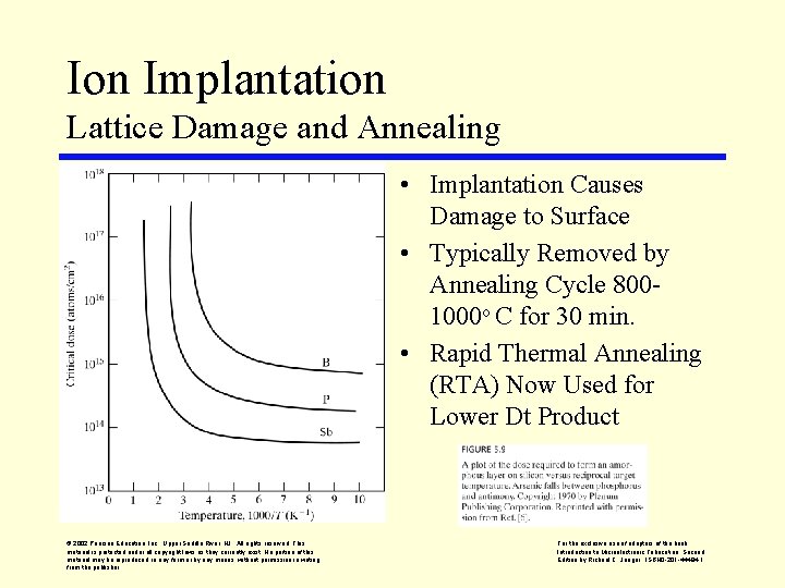 Introduction to Microelectronic Fabrication by Richard C Jaeger
