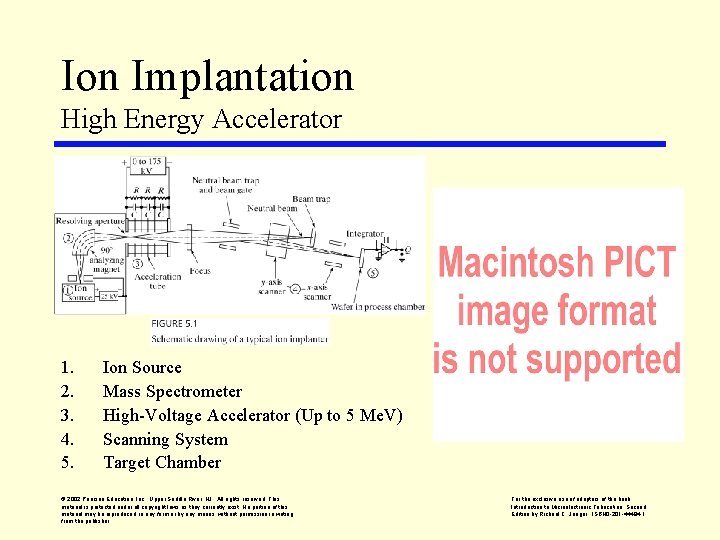 Introduction to Microelectronic Fabrication by Richard C Jaeger