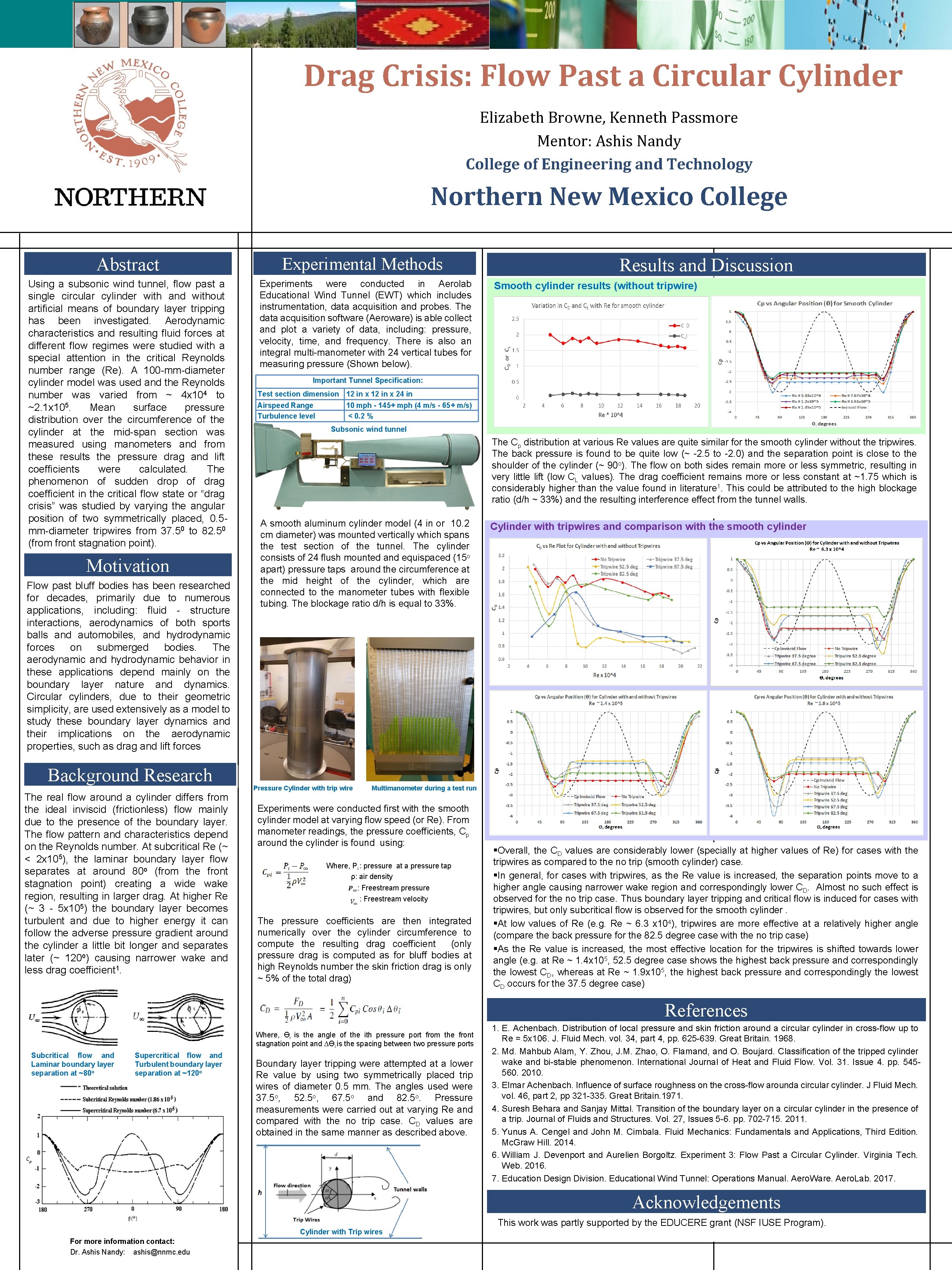 Drag Crisis Flow Past a Circular Cylinder Elizabeth