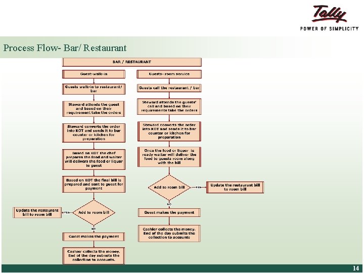 Tally ERP 9 for Hotel Management Tally Solutions