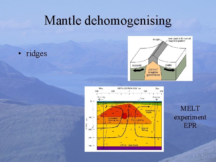 The Generation of Melting Anomalies by Plate Tectonic