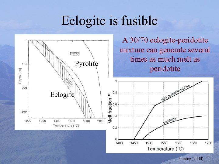 The Generation of Melting Anomalies by Plate Tectonic