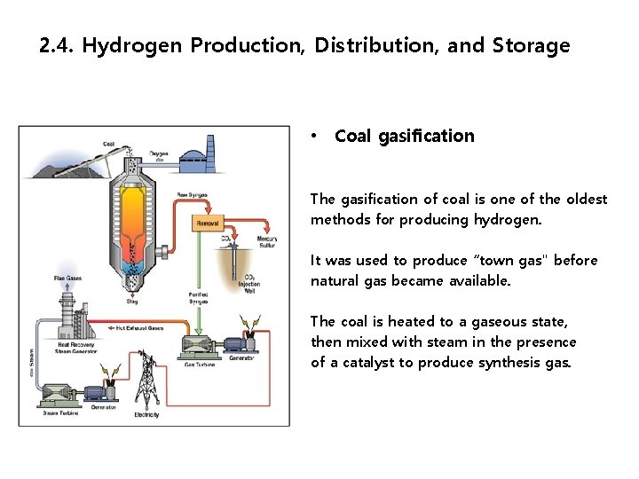 Chapter 2 Fuel Cells and the Hydrogen Economy