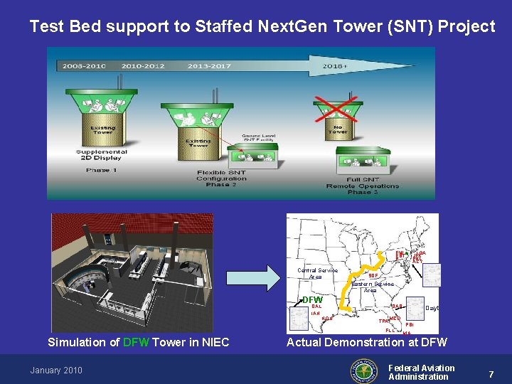 William J Hughes Technical Center Next Gen Integration