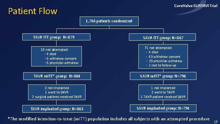 Transcatheter Aortic Valve Replacement with a SelfExpanding Prosthesis