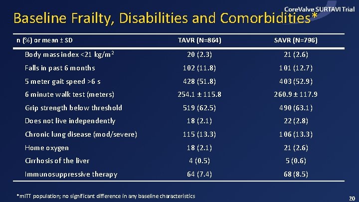 Transcatheter Aortic Valve Replacement with a SelfExpanding Prosthesis