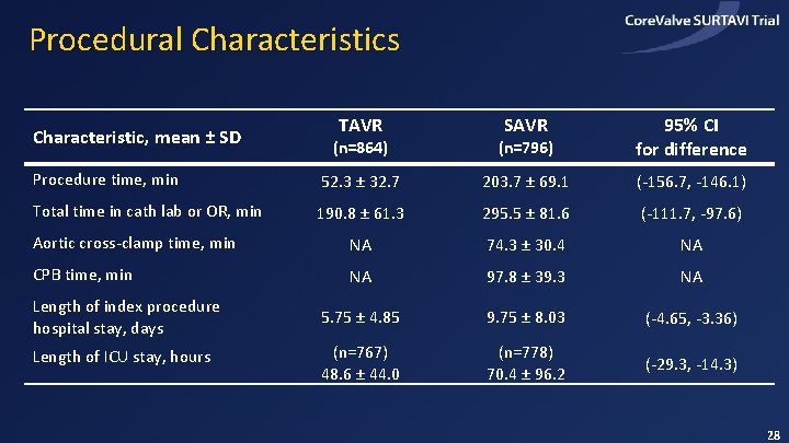 Transcatheter Aortic Valve Replacement with a SelfExpanding Prosthesis