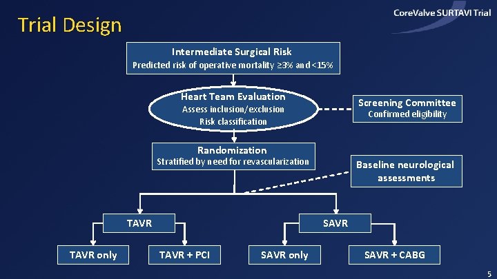 Transcatheter Aortic Valve Replacement with a SelfExpanding Prosthesis