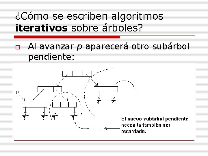 Estructura de Datos y Algoritmos rboles Ejemplos de
