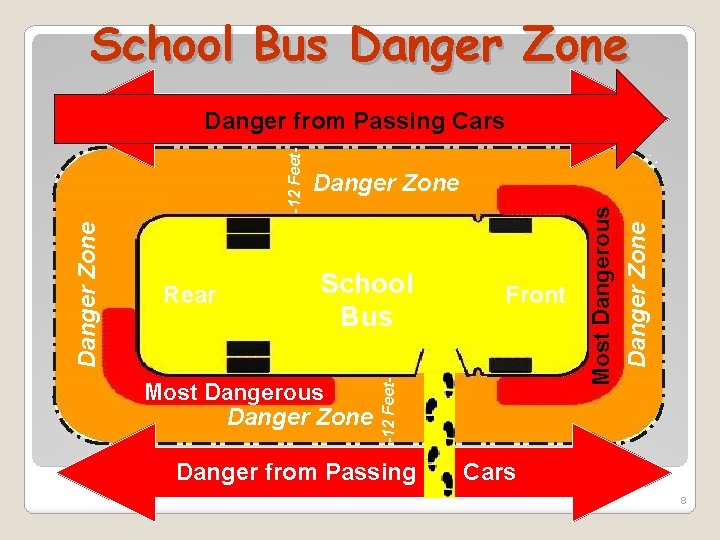 School Bus Safety Policy for Podar Jumbo Kids