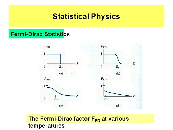 Statistical Physics Quantum Distributions In quantum systems only