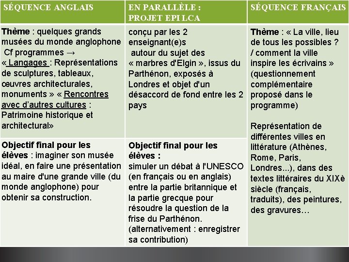 LANGUES VIVANTES ET EPI CHAQUE EPI PORTE SUR