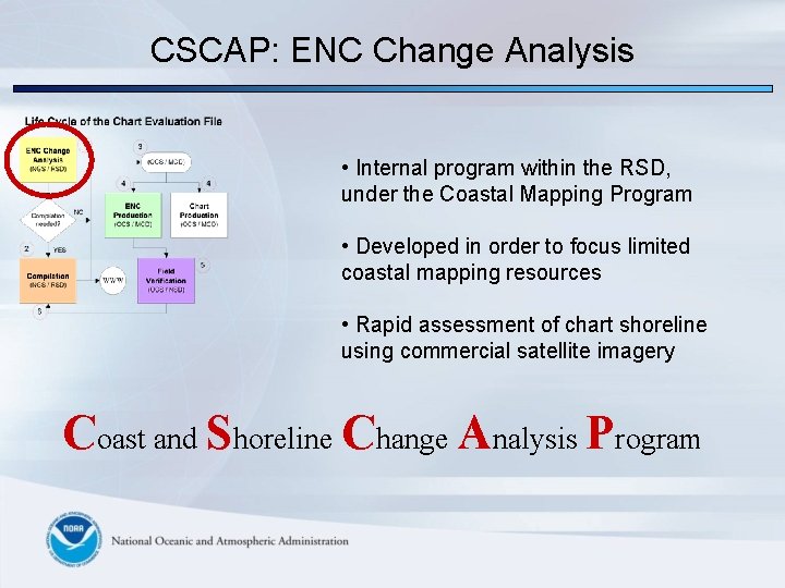 Using Commercial Satellite Imagery and GIS to Update