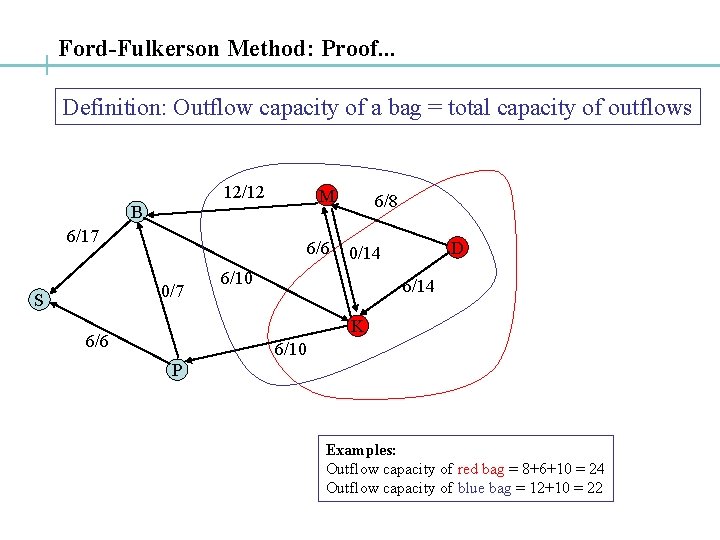 Logistics Routing Plans Max Flow Problem Objectives and