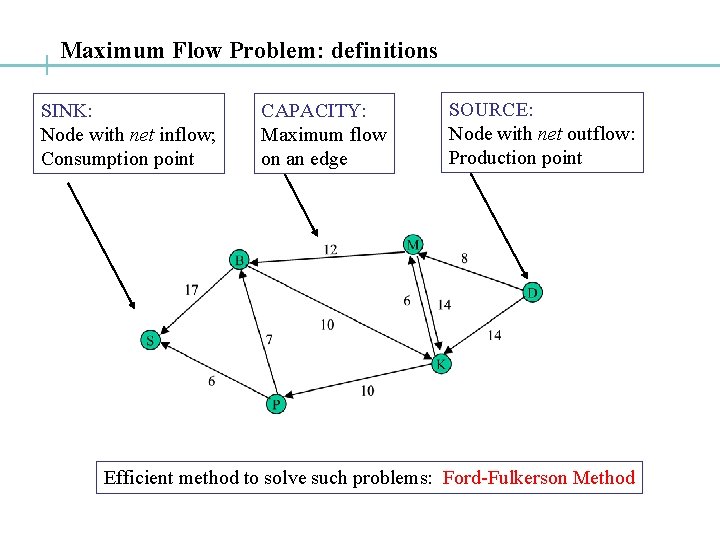 Logistics Routing Plans Max Flow Problem Objectives and