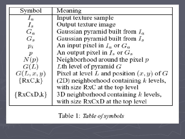 Fast Texture Synthesis Tree structure Vector Quantization LiYi