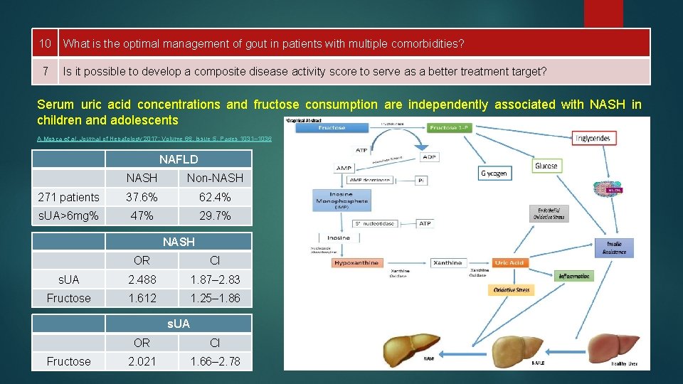 A New Era In Gout Management Gout A