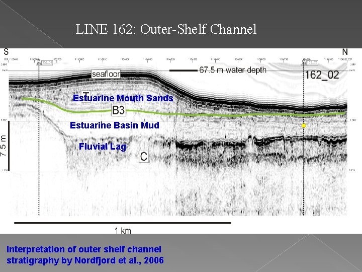 Sedimentology of Channel Infill Along the Barnegat Corridor