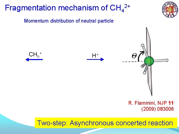 Fragmentation mechanisms for Methane induced by electron impact