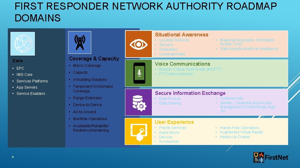 FIRSTNET AUTHORITY BRIEFING WITH ATT Civil Air Patrol