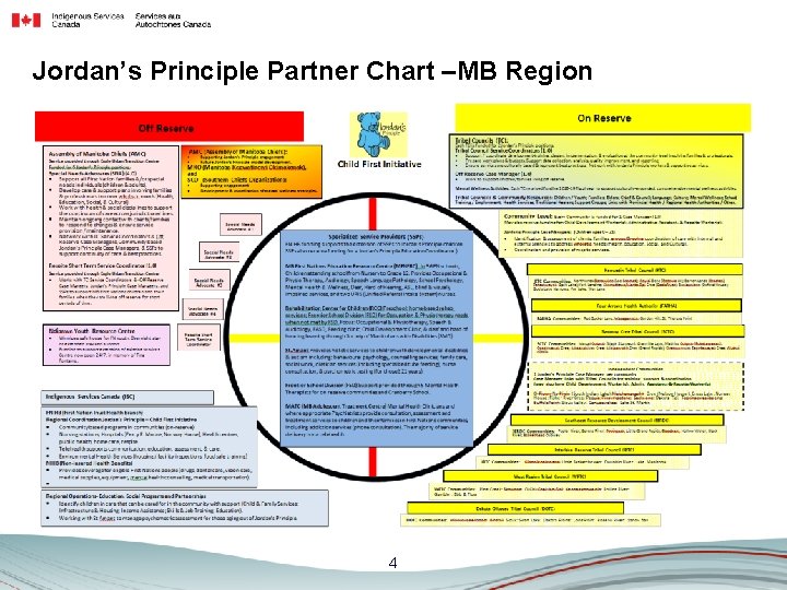 Jordans Principle Implementation in Manitoba Circle of Care
