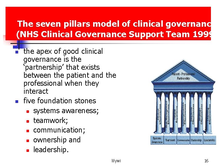 CLINICAL GOVERNANCE CONCEPT Pertemuan II lilywi CLINICAL GOVERNANCE