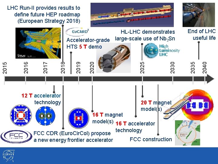 LHC roadmap according to MTP 2016 2020 LS