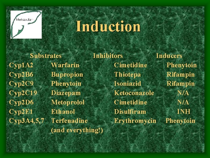 1000 Drug Interactions That You Didnt Know You