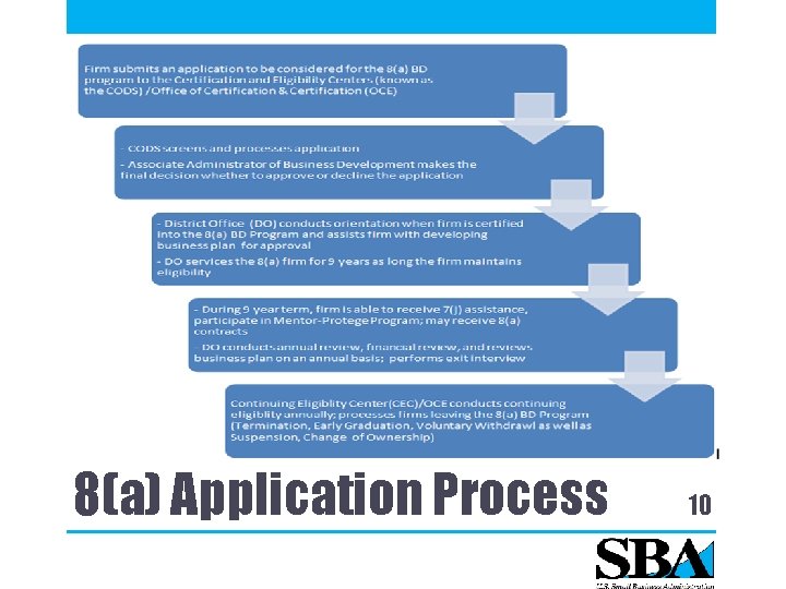 1 The 8a Business Development Program SBA 1