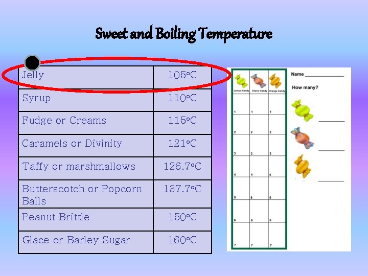 Jelly Candy OVERVIEW Supersaturation Principles of sugar confectionery