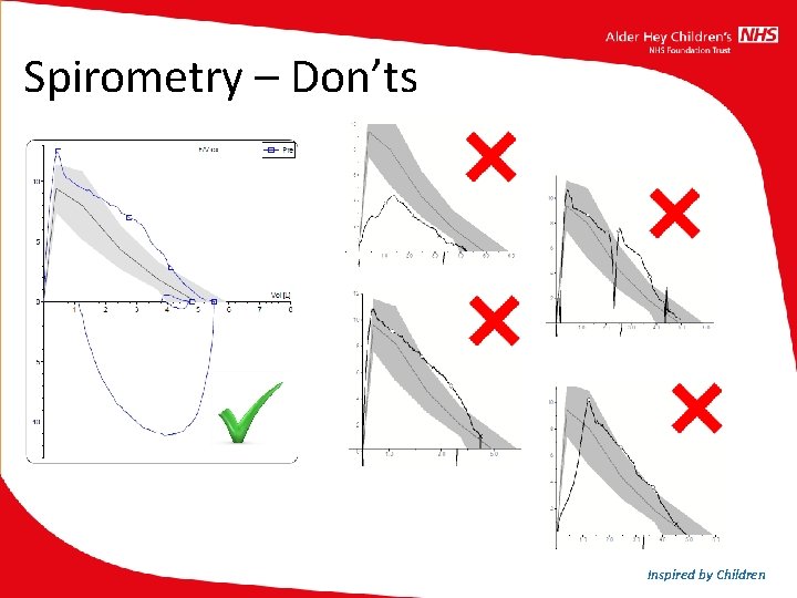 Respiratory Physiology more than just spirometry Philip Lawrence