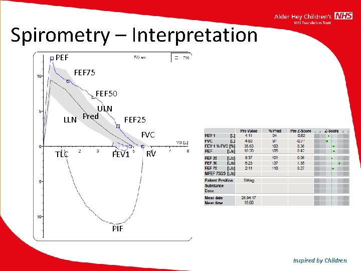 Respiratory Physiology more than just spirometry Philip Lawrence