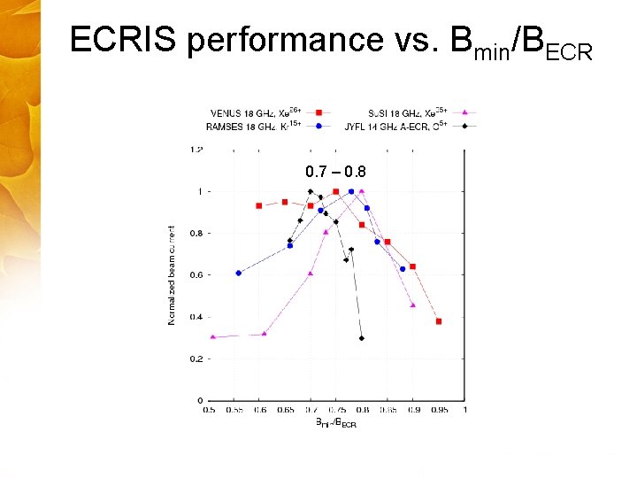 Limitation of the ECRIS performance by kinetic plasma