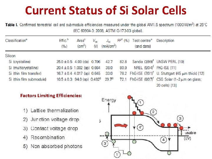 Solar Cells An Overview Onkar S Game Senior