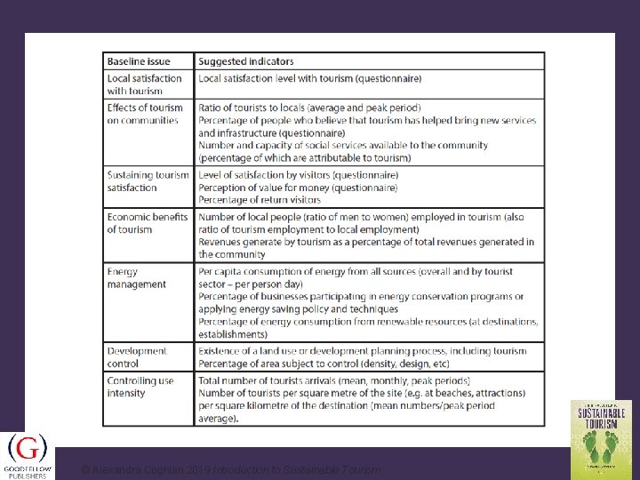 TOOLS FOR SUSTAINABLE TOURISM Lecture 7 1 Alexandra