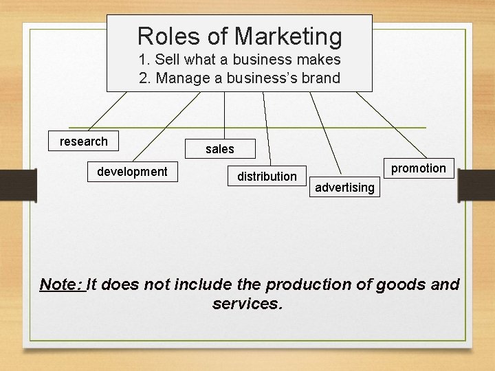 Introduction to Marketing Unit 3 Chapter 8 From