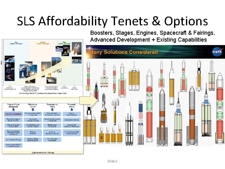 IVV project assessment process validation Method map the