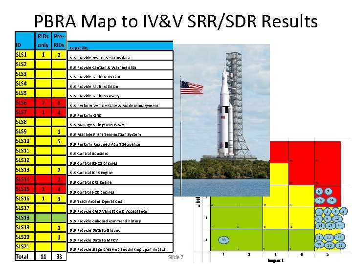 IVV project assessment process validation Method map the