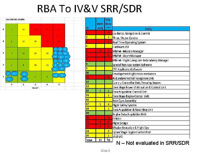 IVV project assessment process validation Method map the