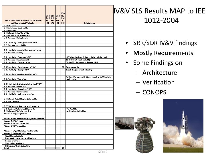 IVV project assessment process validation Method map the