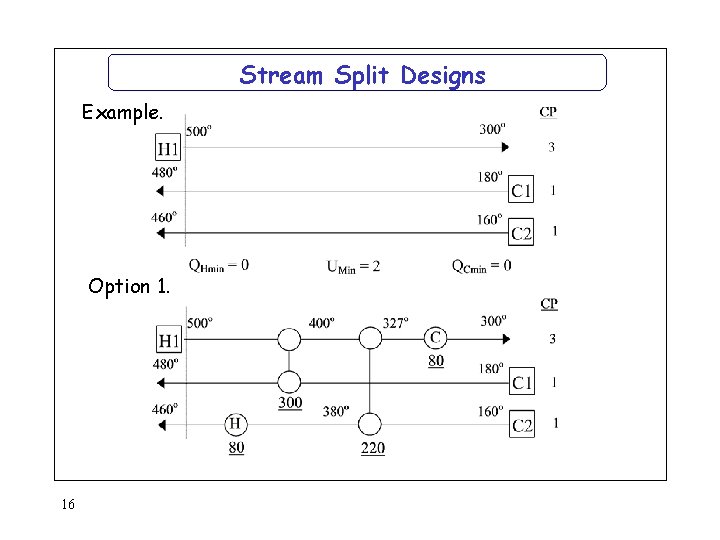 Heat Exchanger Network Synthesis Part II Ref Seider
