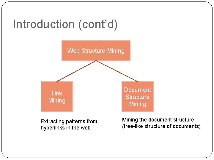 Survey on Web Structure Mining Web Mining Class